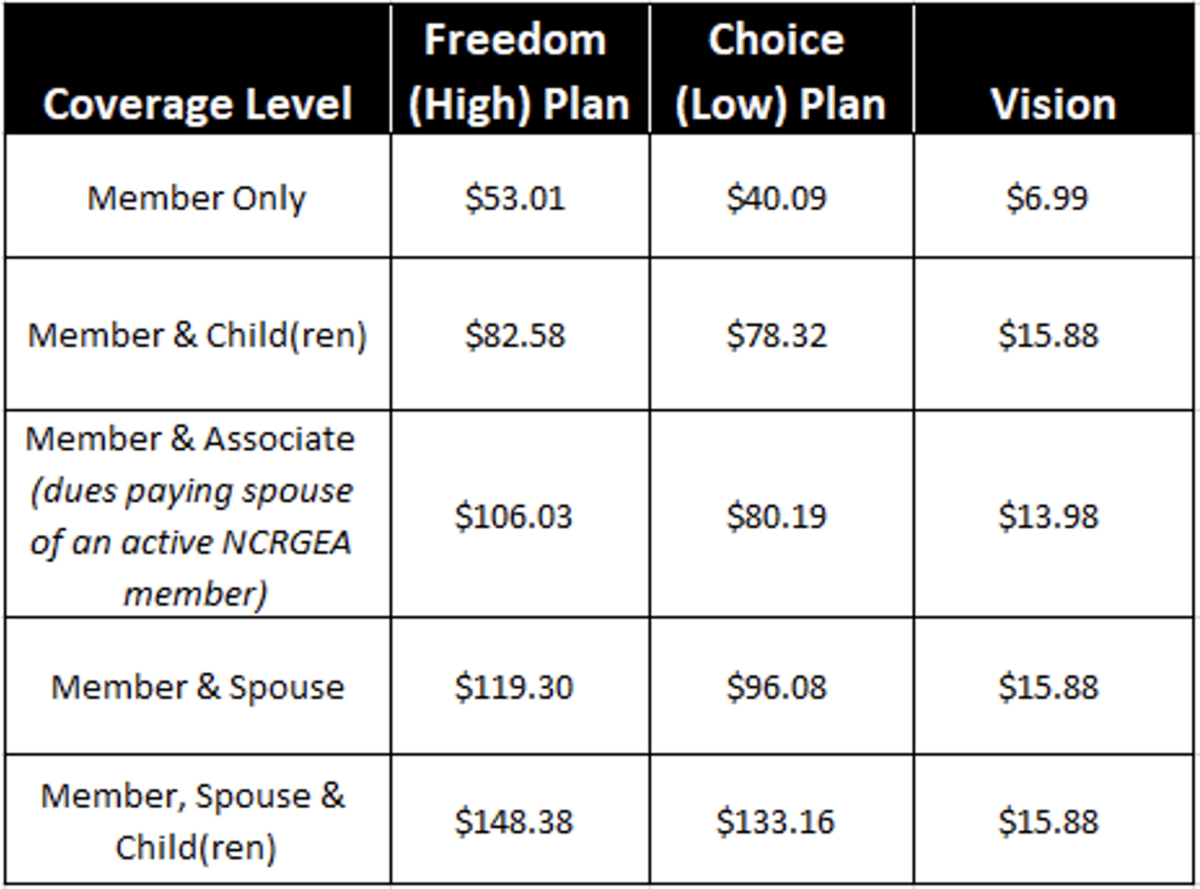 Coverage Details - RGEA