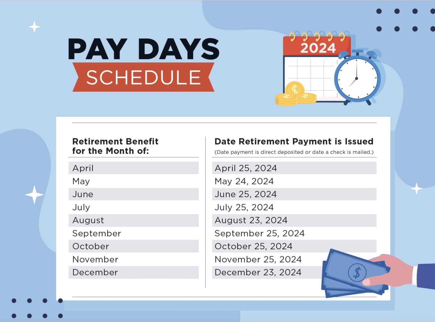 RETIREE PAYDATES - RGEA
