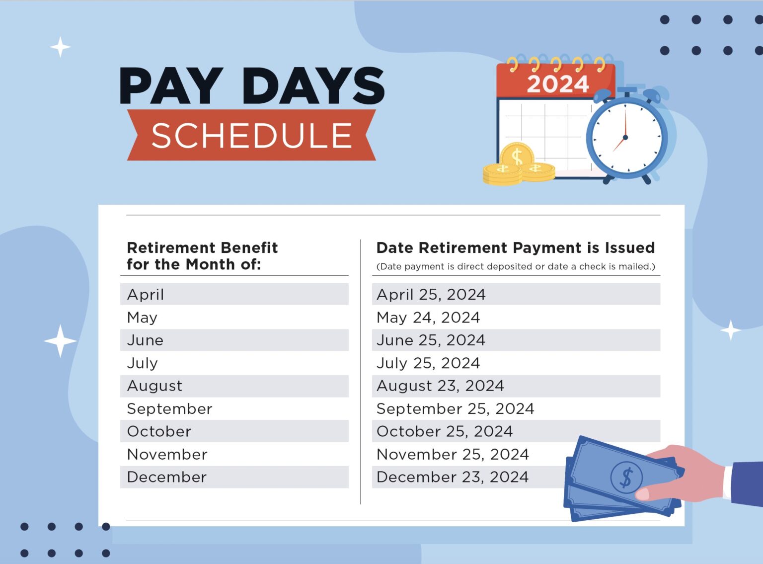 RETIREE PAYDATES - RGEA